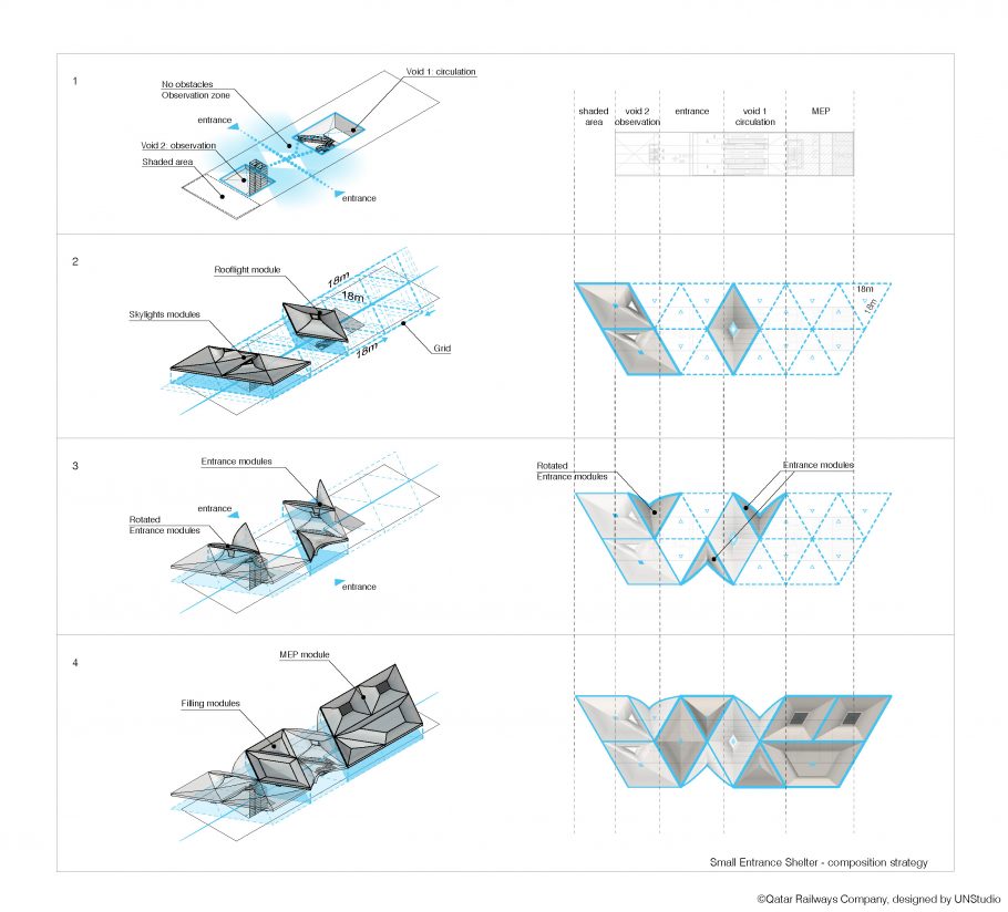 UNStudio Reveals Design Process of the 37 Stunning Stations of Doha Metro