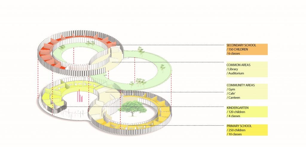 The Tree-House School